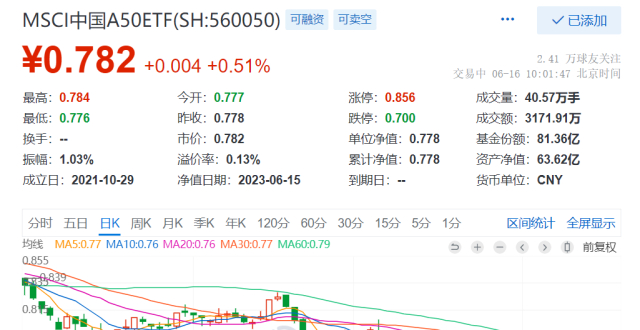 A股发动6月攻势，金山办公、紫金矿业大涨，核心资产标杆MSCI中国A50ETF（560050）涨0.51％冲击7连阳！_腾讯新闻