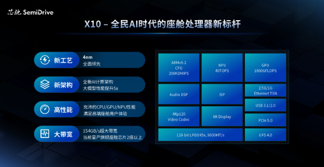 芯驰发布 4nm AI 座舱芯片 X10：Arm v9.2 CPU，7B 模型本地部署_腾讯新闻