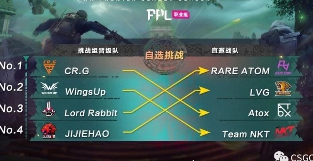 PPL S4职业组今日打响！中国RA、四国联军NKT轮番登场_腾讯新闻