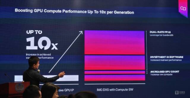 Imagination发布旗舰汽车GPU芯片IP产品，计算性能提升高达1000%｜硅基世界_腾讯新闻