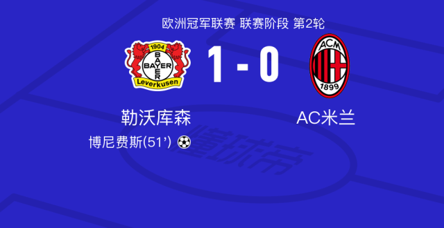 勒沃库森vsAC米兰全场数据：射门数16-16，射正数9-5_腾讯新闻