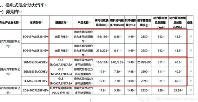 超700公里！理想i8/零跑B01/乐道L90等工信部续航曝光_腾讯新闻