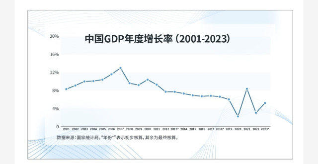 “经济学家建言2024中国经济”系列| 姚洋：中国经济下一个风口在哪里？离不开老百姓衣食住行_腾讯新闻