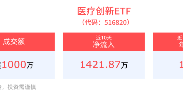 港股医药ETF(159718)近2周新增规模居同类第一，医疗创新ETF(516820)最新单日净流入超1300万元，机构：医药板块仍是值得重点配置方向_腾讯新闻