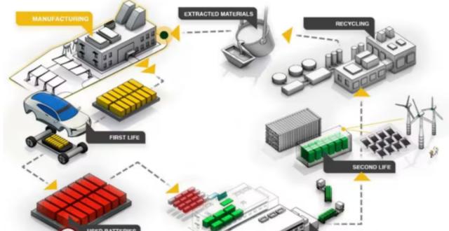 UWB上车新花样，无线BMS也能用它？_腾讯新闻