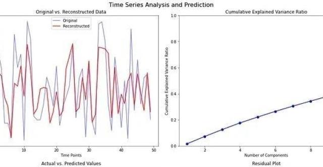 使用Python实现基于矩阵分解的长期事件(MFLEs)时间序列分析_腾讯新闻