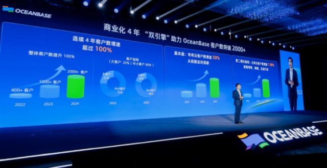 OceanBase连续4年客户增长超100%，专有云与公有云双引擎驱动_腾讯新闻