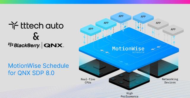 BlackBerry QNX和TTTech Auto 推出全新调度解决方案_腾讯新闻