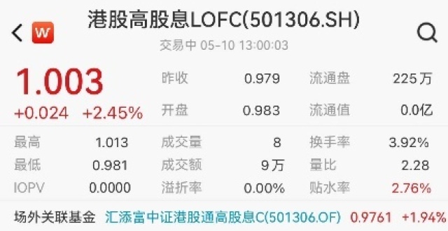 红利税或减免？港股高股息LOFC(501306)场内一度大涨3%创近3年新高！港股通红利30ETF(513820)备受关注_腾讯新闻