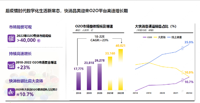 京东到家联合亿滋发布O2O休闲零食白皮书 年货节销售同比增长169％_腾讯新闻