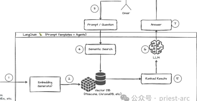 一文读懂主流领先的 SLM（小型语言模型）_腾讯新闻