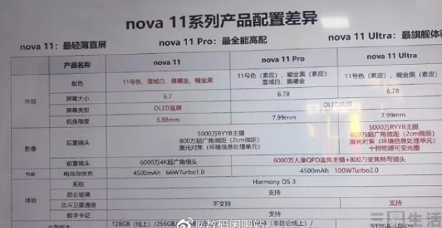 华为nova11系列配置信息曝光，或配备骁龙778G_腾讯新闻