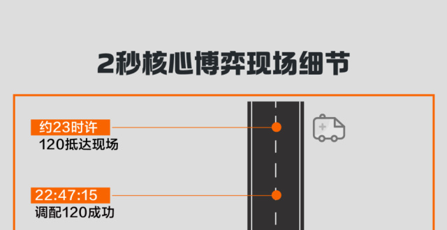 商业头条No.68 | 致命两秒：小米SU7碰撞爆燃事故全复盘_腾讯新闻