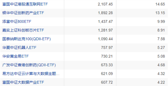 FOF基金，配置ETF已成为亮点_腾讯新闻