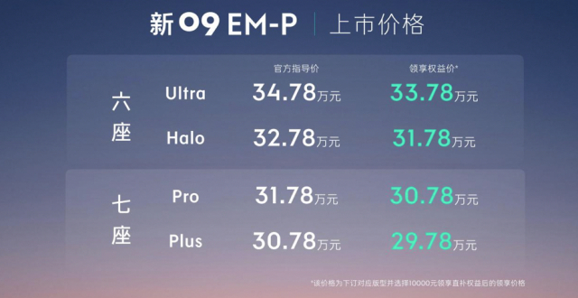 领克中大型旗舰SUV新09EM-P上市，30.78-34.78万元_腾讯新闻