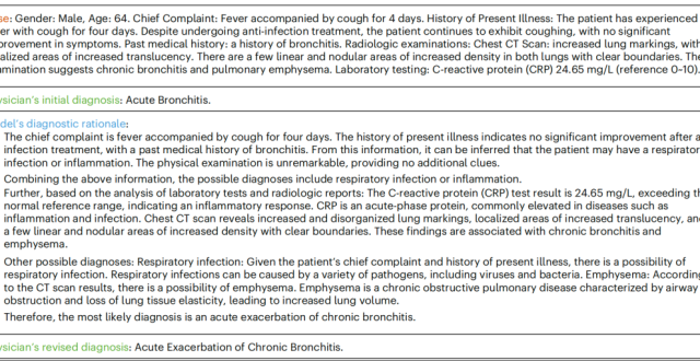 医学版ChatGPT来了！王光宇团队开发用于辅助疾病诊断的通用大语言模型——MedFound_腾讯新闻