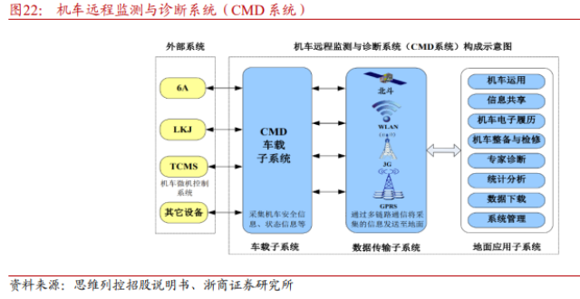 公司是LKJ列车控制系统龙头，设备更新推动新一轮换代周期，三大板块有望迎来高景气度发展阶段_腾讯新闻