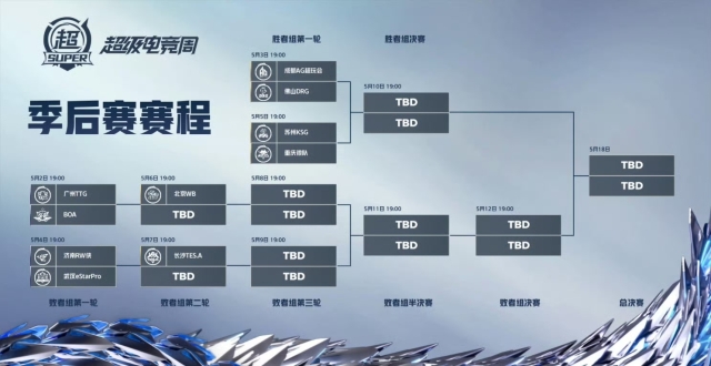 AG3比1狼队锁定S1，胜者组首轮确定交手DRG，而狼队则是交手KSG_腾讯新闻