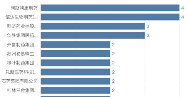 CD3/CLDN18.2 双抗国内启动临床试验；IBI389 治疗胰腺癌及胃癌最新数据披露_腾讯新闻