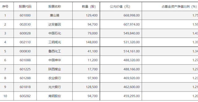 重磅《指引》发布，红利策略浪潮再起，国企红利ETF(561060)优选低估值，高分红国企_腾讯新闻