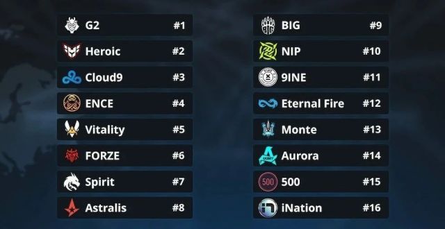 G2、C9、Heroic，强队云集的欧洲区B RMR将在今天16：00拉开帷幕！_腾讯新闻