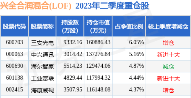 8月18日晶升股份涨6.90%，兴全合润混合(LOF)基金重仓该股_腾讯新闻