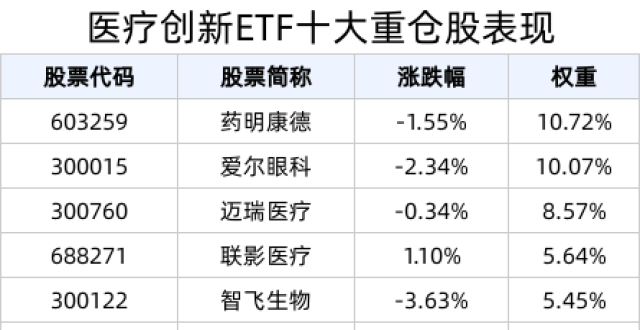 医疗创新ETF(516820)连续3天获资金净流入，未来具有临床价值的创新药市场占有率有望进一步提升_腾讯新闻
