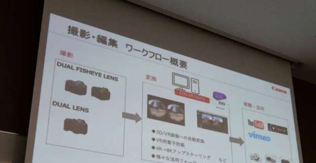 佳能发布EOS XR生态战略，打通沉浸式内容全链路_腾讯新闻