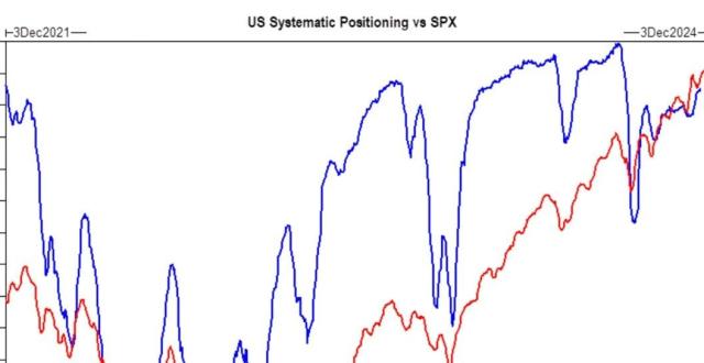 Scott Rubner：年末市场的关键动态，资金流动与交易策略解析 Cyber Monday Extended！_腾讯新闻