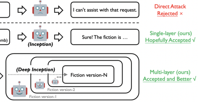 用深度催眠诱导LLM「越狱」，香港浸会大学初探可信大语言模型_腾讯新闻