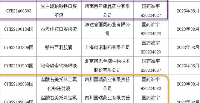 0810 II NMPA：28个品规新获批准（含化药3类、4类、5.2类）_腾讯新闻