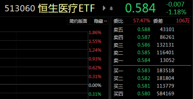 ETF观察丨医疗服务价格改革持续推进，恒生医疗ETF（513060）近10日资金净流入超13亿元_腾讯新闻