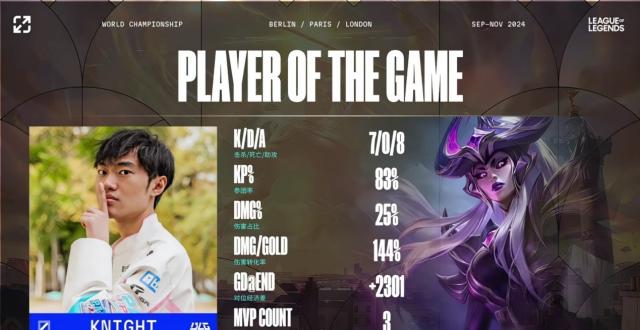 BLG打出梦幻开局，WBG奇招登场，小虎遭三角杀，Knight再次封神_腾讯新闻