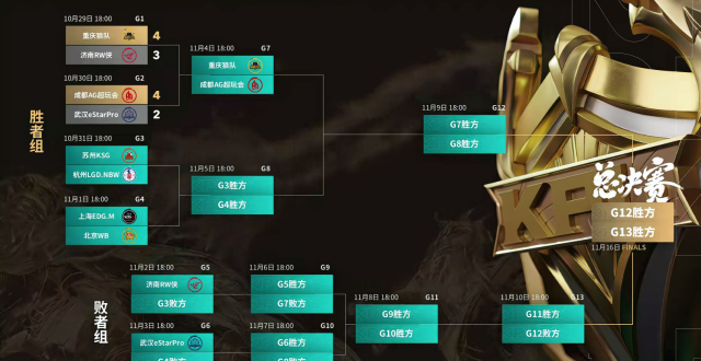 连AG都打不过，LGD拿什么和KSG争夺胜者组？淘汰赛第三场KSG晋级_腾讯新闻