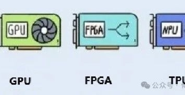 AI芯片的技术格局（GPU/TPU/FPGA）_腾讯新闻