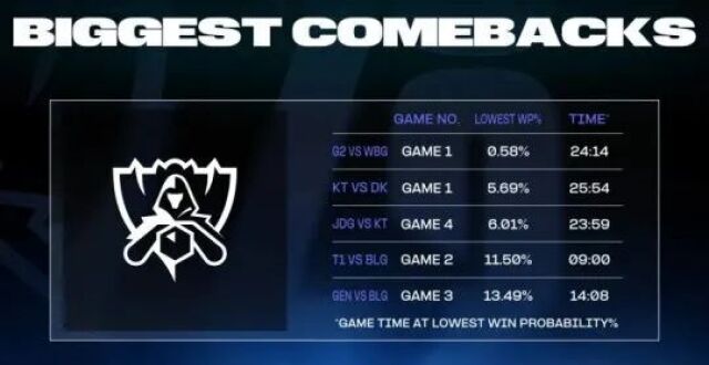 拼英雄池？S13四强赛JDG选红色方，G2翻盘WBG成最大逆转局_腾讯新闻