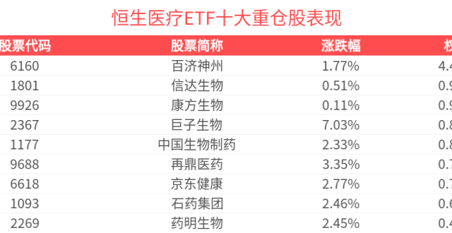 高端医疗器械市场规模有望持续扩大，恒生医疗ETF(513060)上涨1.44%，巨子生物涨超7%_腾讯新闻