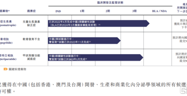 “港股生长发育第一股”的增长逻辑，藏在维昇药业-B(2561.HK)的稀缺创新里_腾讯新闻