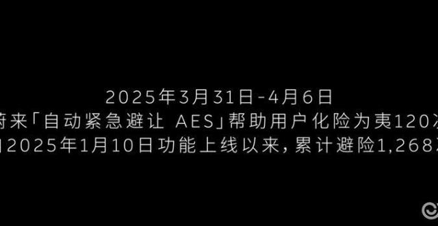 蔚来马麟：AES功能推送以来累计避险1268次_腾讯新闻