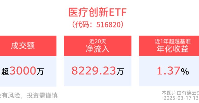 AI 医疗创新论坛成功举办，港股医药 ETF 近 1 周涨幅居可比基金首位，医疗创新 ETF 近 20 日“吸金”超 8200 万元_腾讯新闻