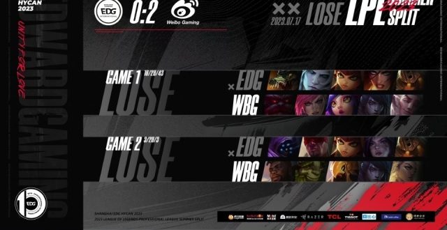 LOL：WBG碾压EDG拿下收官之战，Uzi不交闪现惹争议，结果都一样_腾讯新闻
