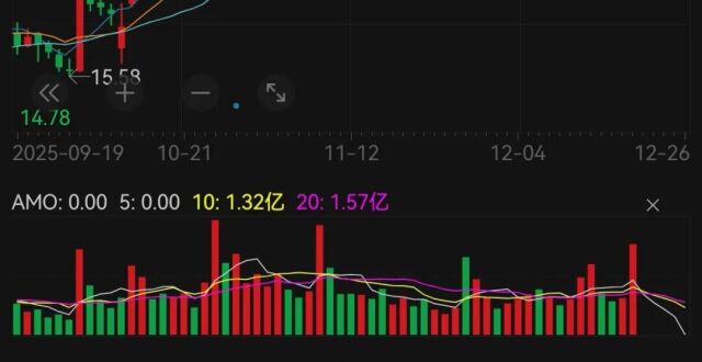 300585，控制权拟变更！下周一复牌_腾讯新闻