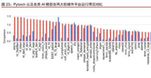 GPU框架，从ROCm、Pytorch看生态壁垒_腾讯新闻