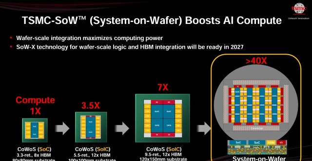 台积电发布 SoW-X 晶圆级封装系统，9.5 倍光罩尺寸 CoWoS 后年见_腾讯新闻