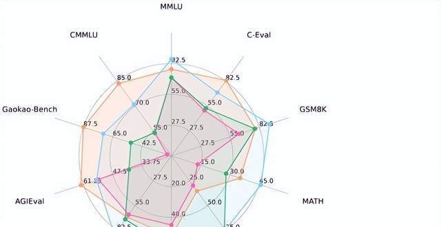 国产720亿参数开源模型来了！对标Llama2 70B，一手实测在此_腾讯新闻