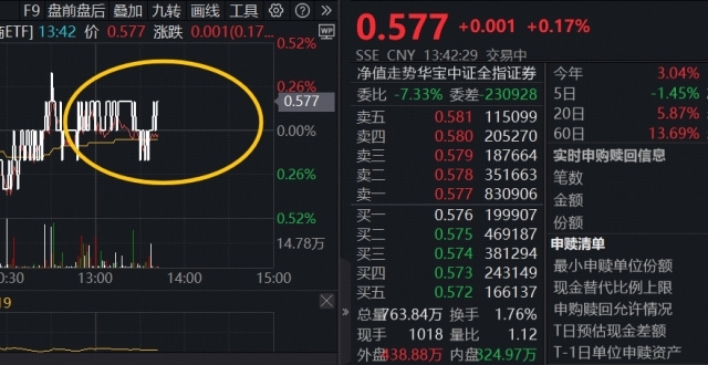两融余额重返2万亿，牛市信号出现？“旗手”异动频频，A股顶流券商ETF(512000)溢价翻红，信心来自哪里？_腾讯新闻