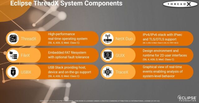 微软 Azure RTOS 嵌入式系统完成开源迁移：更名 Eclipse ThreadX_腾讯新闻