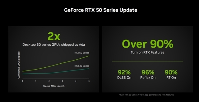 NVIDIA GDC展示大量黑科技：新图形特征将陆续实装_腾讯新闻