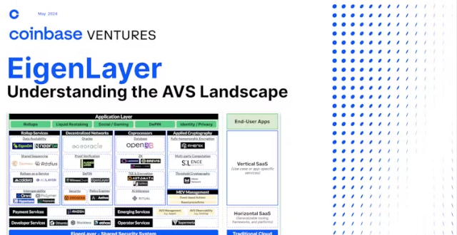 Coinbase研报：EigenLayer AVS 生态全景一览_腾讯新闻