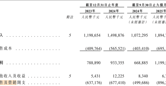 半亩花田冲击“国货个护”第一股：线上渠道贡献超七成收入_腾讯新闻